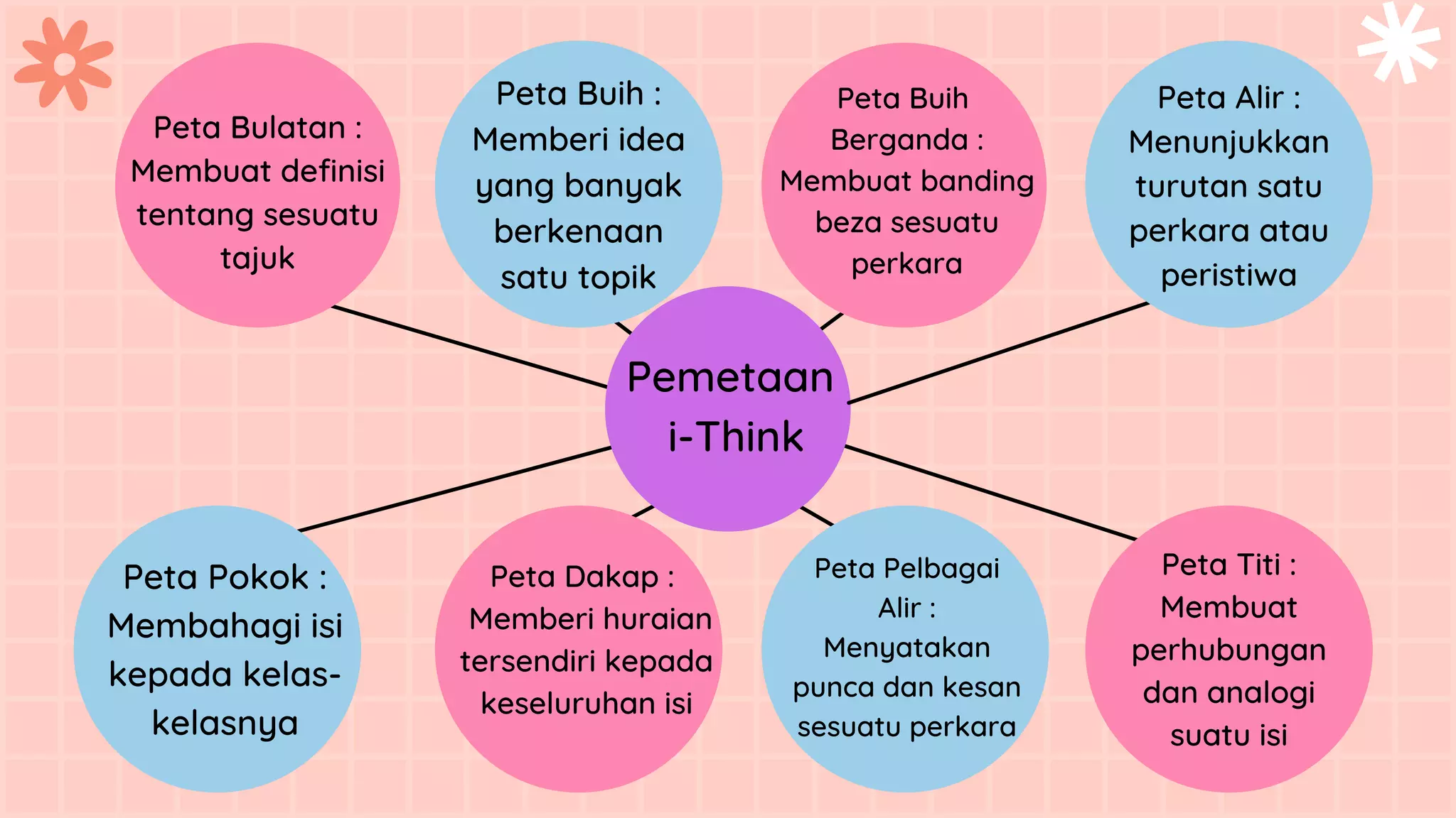 Topik 3 - Kemahiran Membaca dan Membuat Nota | PDF