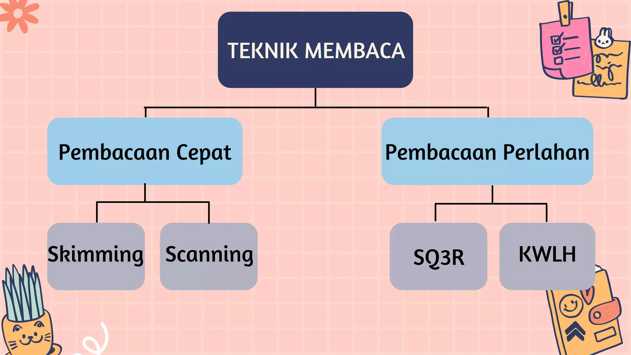 Topik 3 - Kemahiran Membaca dan Membuat Nota | PDF