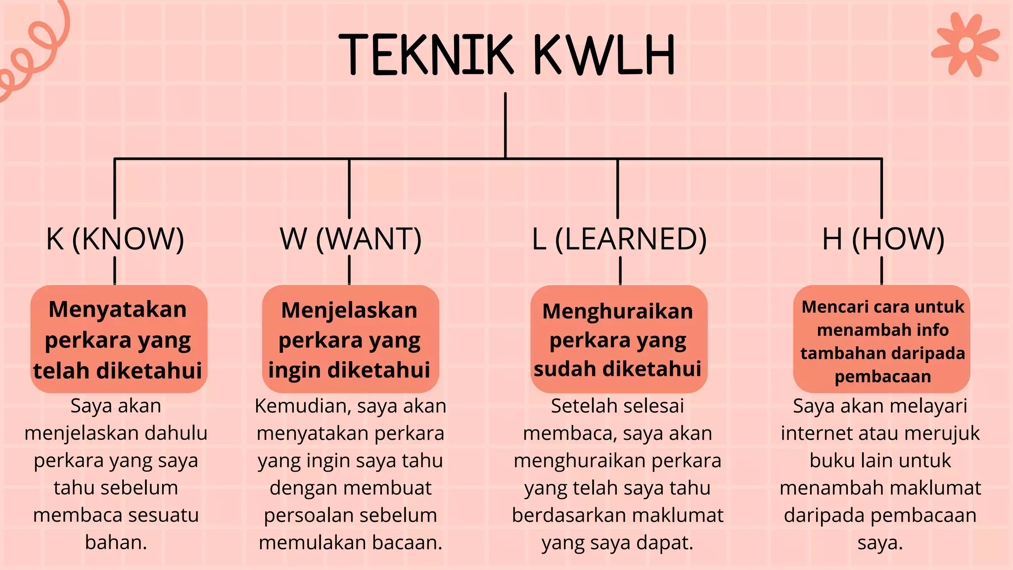Topik 3 - Kemahiran Membaca dan Membuat Nota | PDF