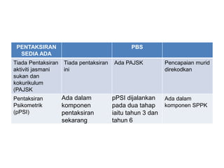 Topik 3 klasifikasi ujian a good one | PPT