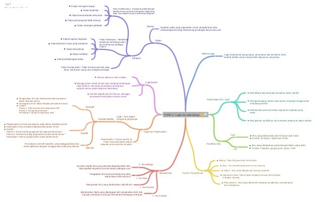 Topik 3 _logik_dan_metodologi_ | PDF