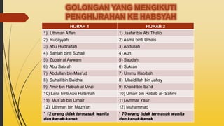 Topik 3 penghijrahan ke habsyah | PPT