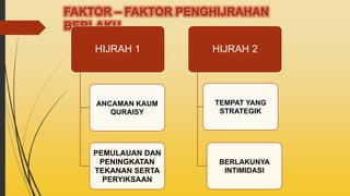 Topik 3 penghijrahan ke habsyah | PPT