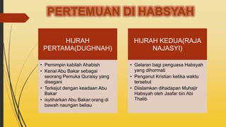 Topik 3 penghijrahan ke habsyah | PPT