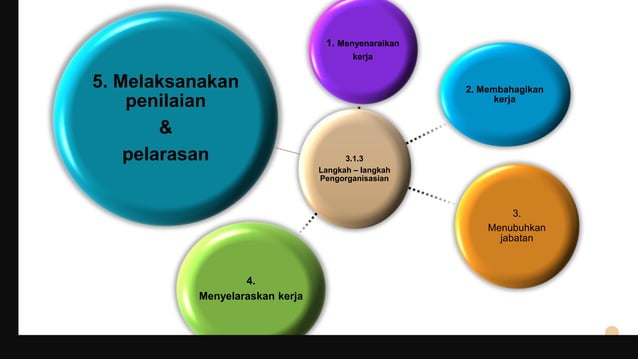 TOPIK 3 PENGORGANISASIAN (pengurusan.pdf