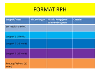 TOPIK 4.0 PERANCANGAN PENGAJARAN.pptx