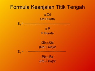 Mikroekonomi Topik 4 | PPT
