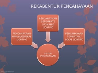 Topik 4 lighting | PPTX