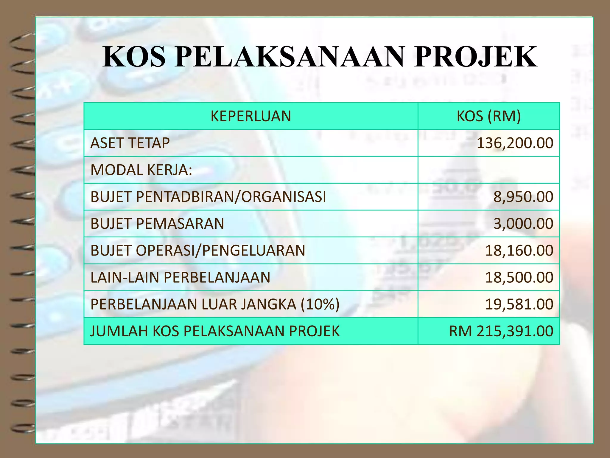 Topik 4 Kos (costing) | PPTX