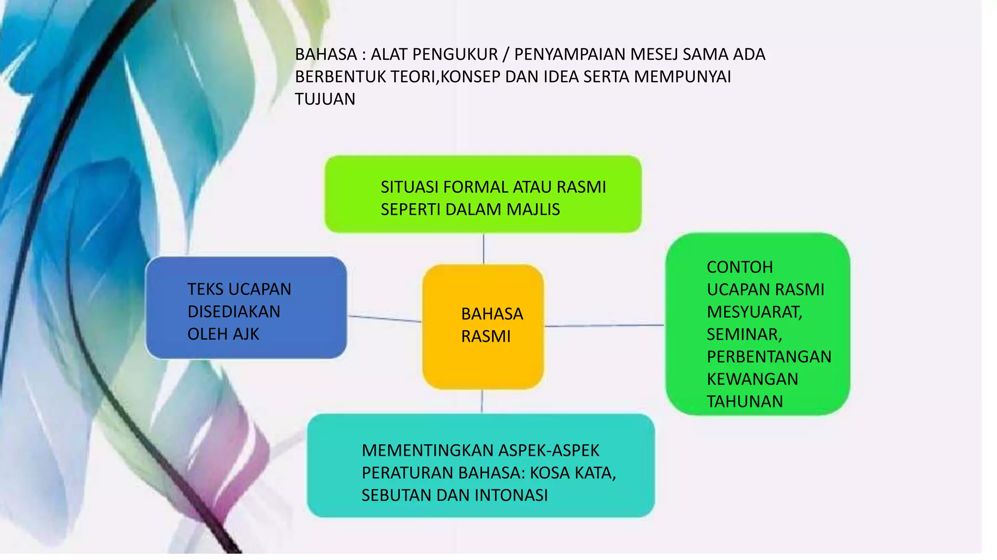 TOPIK 4 BAHASA DALAM PENGUCAPAN AWAM.pptx