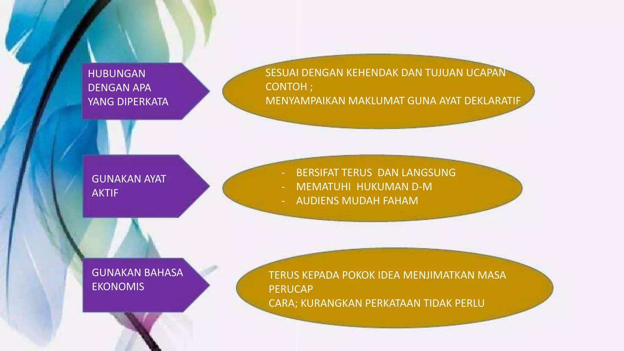 TOPIK 4 BAHASA DALAM PENGUCAPAN AWAM.pptx