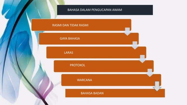 TOPIK 4 BAHASA DALAM PENGUCAPAN AWAM.pptx