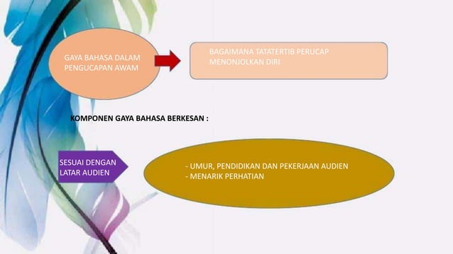 TOPIK 4 BAHASA DALAM PENGUCAPAN AWAM.pptx