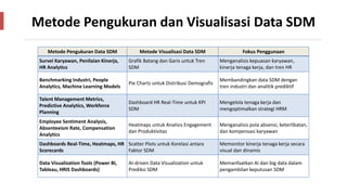 Topik 4 HR Metrics dan Indikator Kinerja SDM | PDF