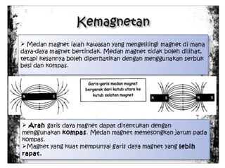 TOPIK 4_ KEMAGNETAN.pptx ............... | PPT