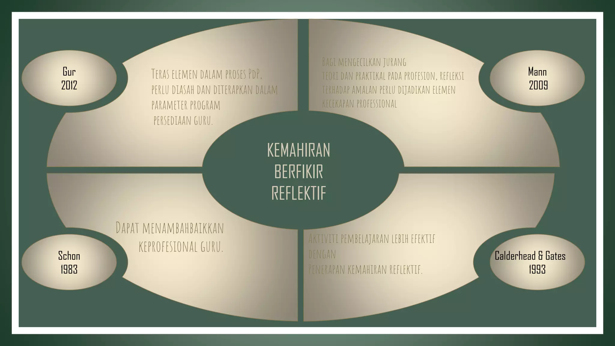 Topik 4 kemahiran berfikir | PPT