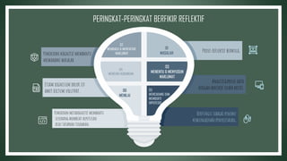 Topik 4 kemahiran berfikir | PPT