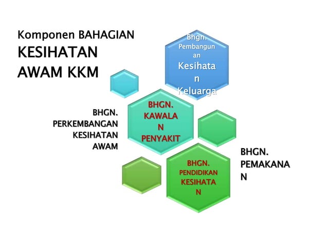 Topik 4 Struktur Organisasi KKM.pptx