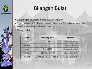 Topik 4 Tipe Data | PPTX