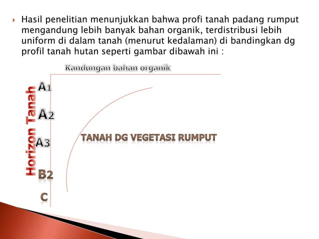 TOPIK, 5. ILMU TANAH.ppt