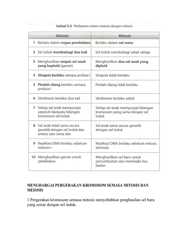 Topik 5 pembahagian sel | DOC