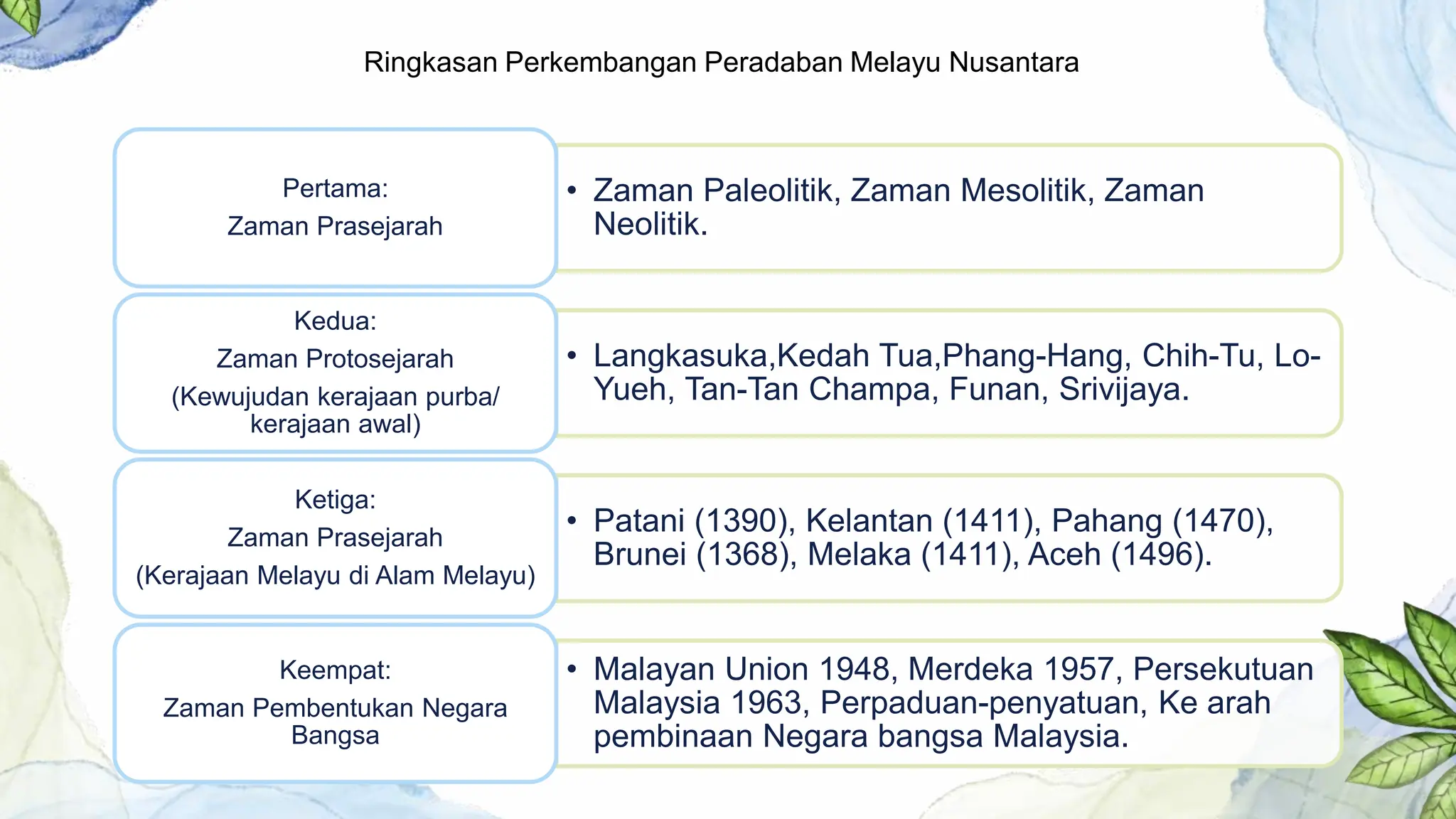Topik 5 - PEMBINAAN PERADABAN MAJMUK DI MALAYSIA.pptx
