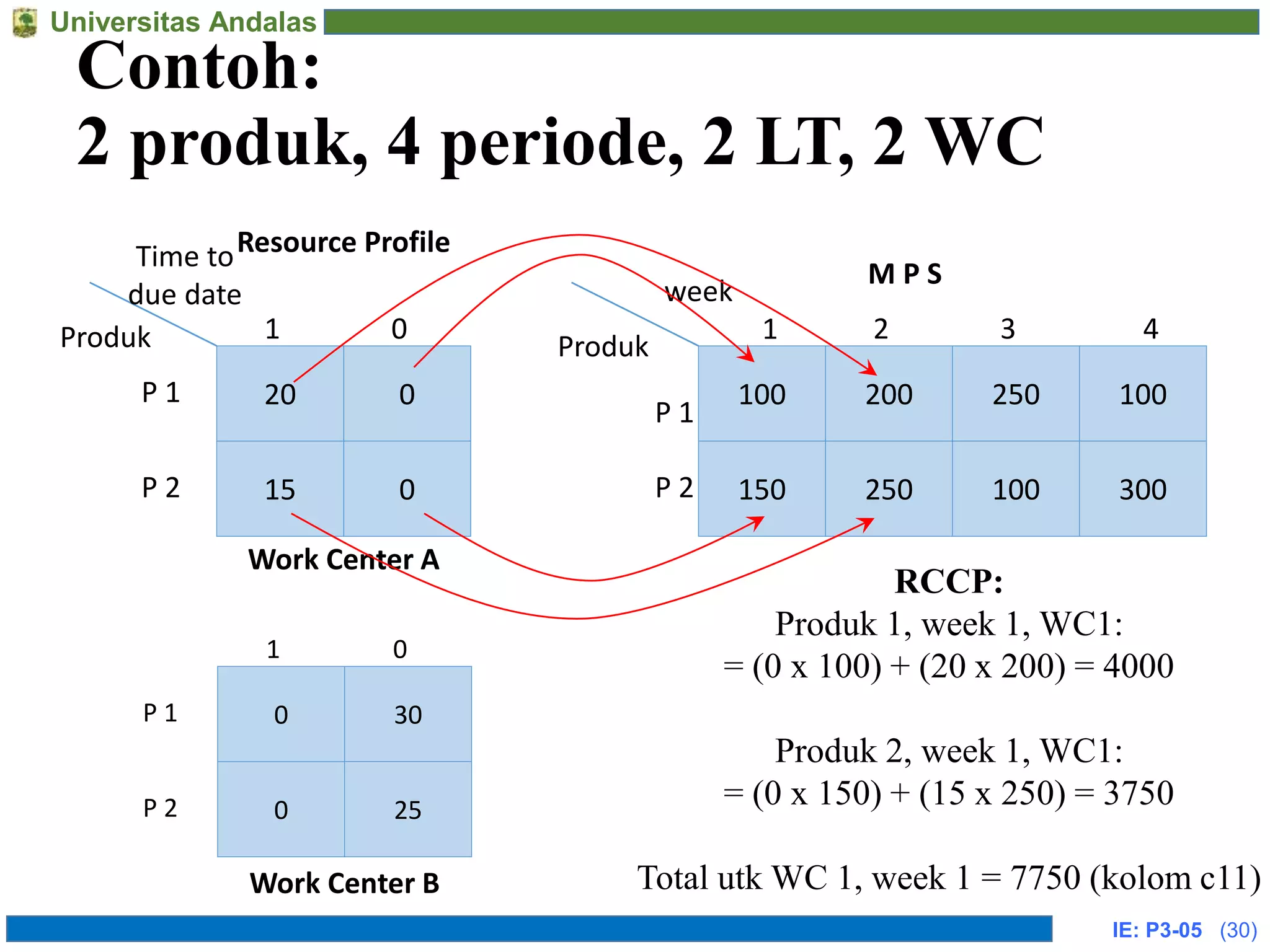 Topik 5 - RCCP m.pptx