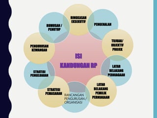 RANCANGAN PERNIAGAAN | PPTX