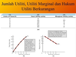 Mikroekonomi Topik 5 | PPT
