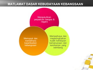 DASAR-DASAR NEGARA | PPT