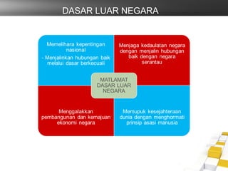 DASAR-DASAR NEGARA | PPT