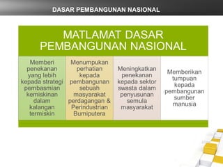 DASAR-DASAR NEGARA | PPT