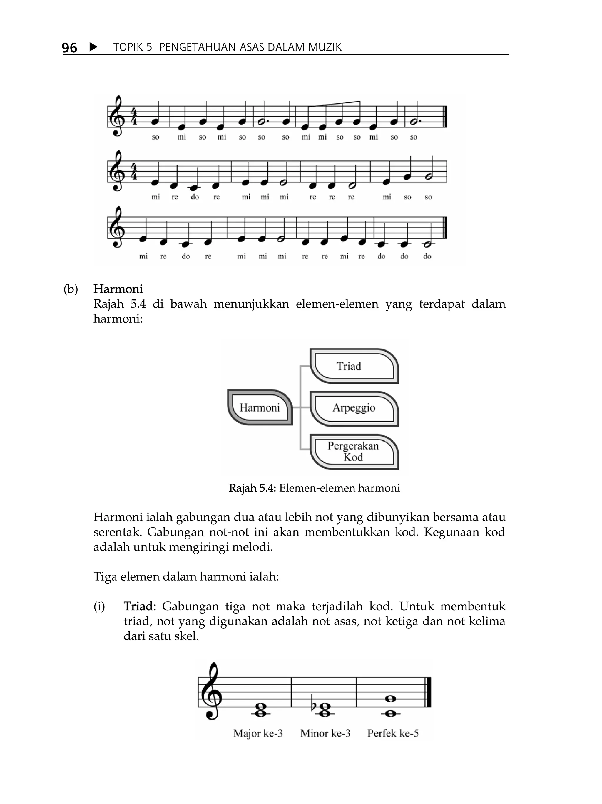 Topik 5 pengetahuan asas dalam muzik | PDF