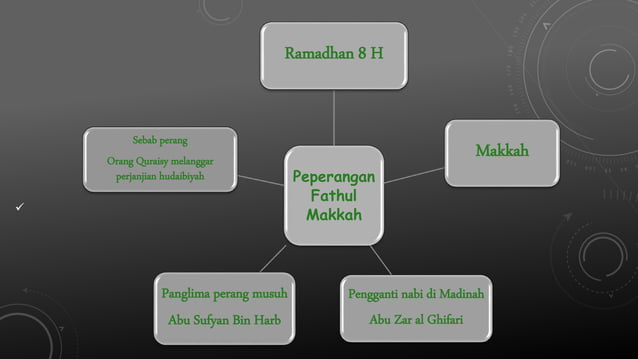 Topik 5 perang dan sariyah dalam islam | PPTX