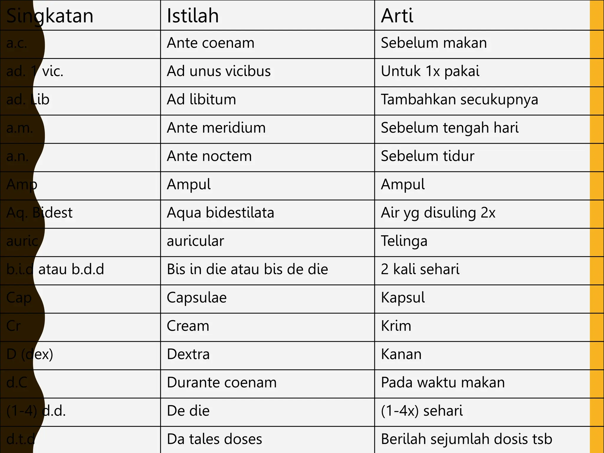 TOPIK 5 farmasi Tentir Menulis resep.ppt
