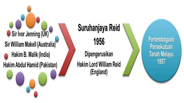 Topik 6 - Pelembagaan Persekutuan sbg Tapak Integrasi.pdf
