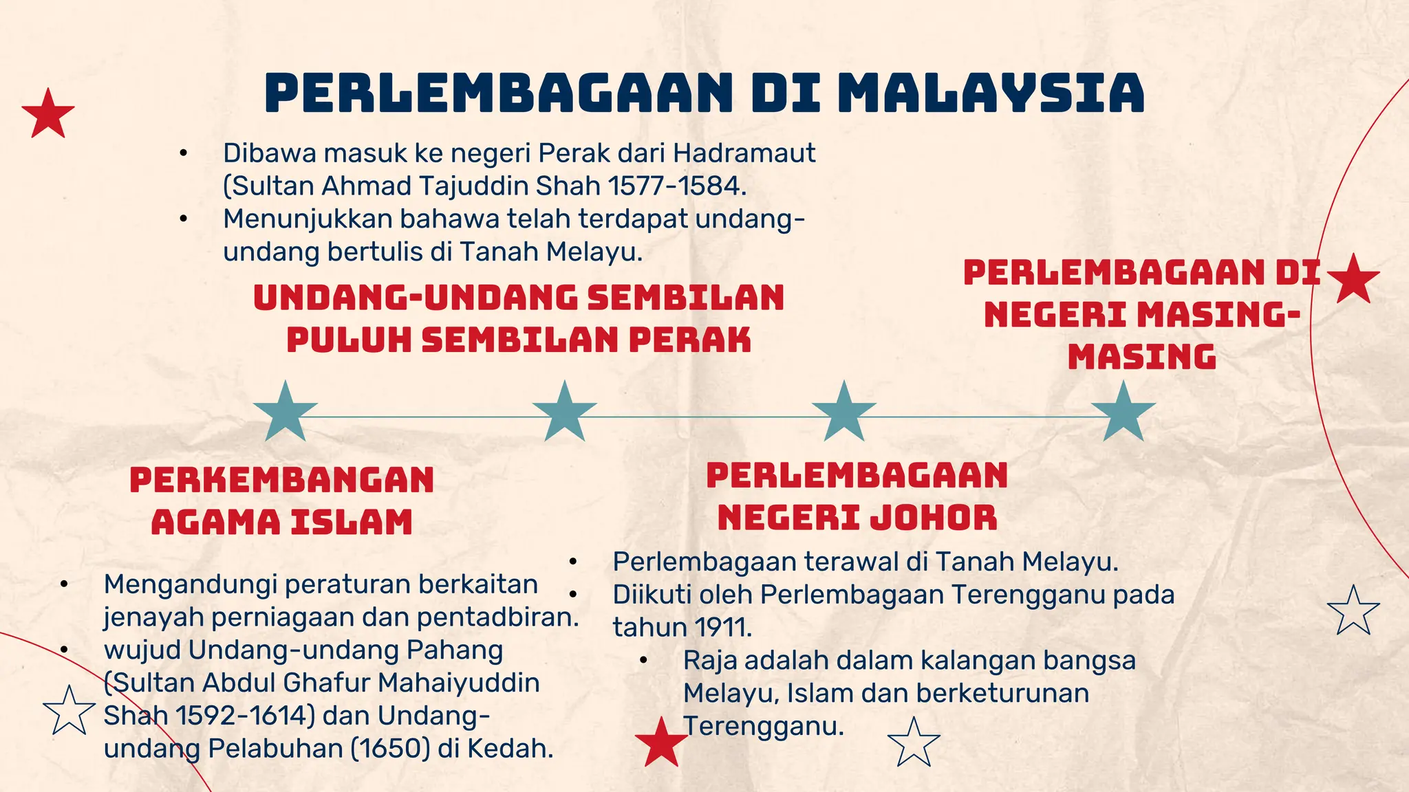 Topik 6 - Perlembagaan persekutuan sebagai tapak integrasi, wahan etika dan peradaban.pptx