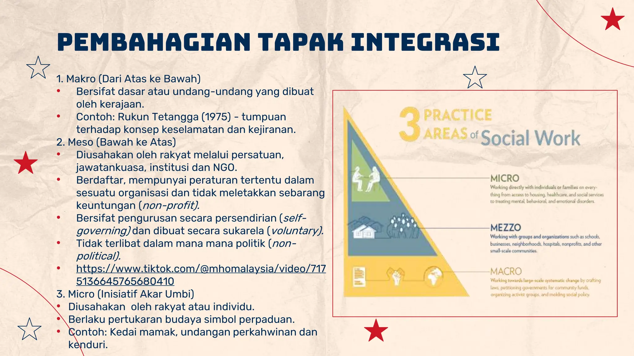 Topik 6 - Perlembagaan persekutuan sebagai tapak integrasi, wahan etika ...