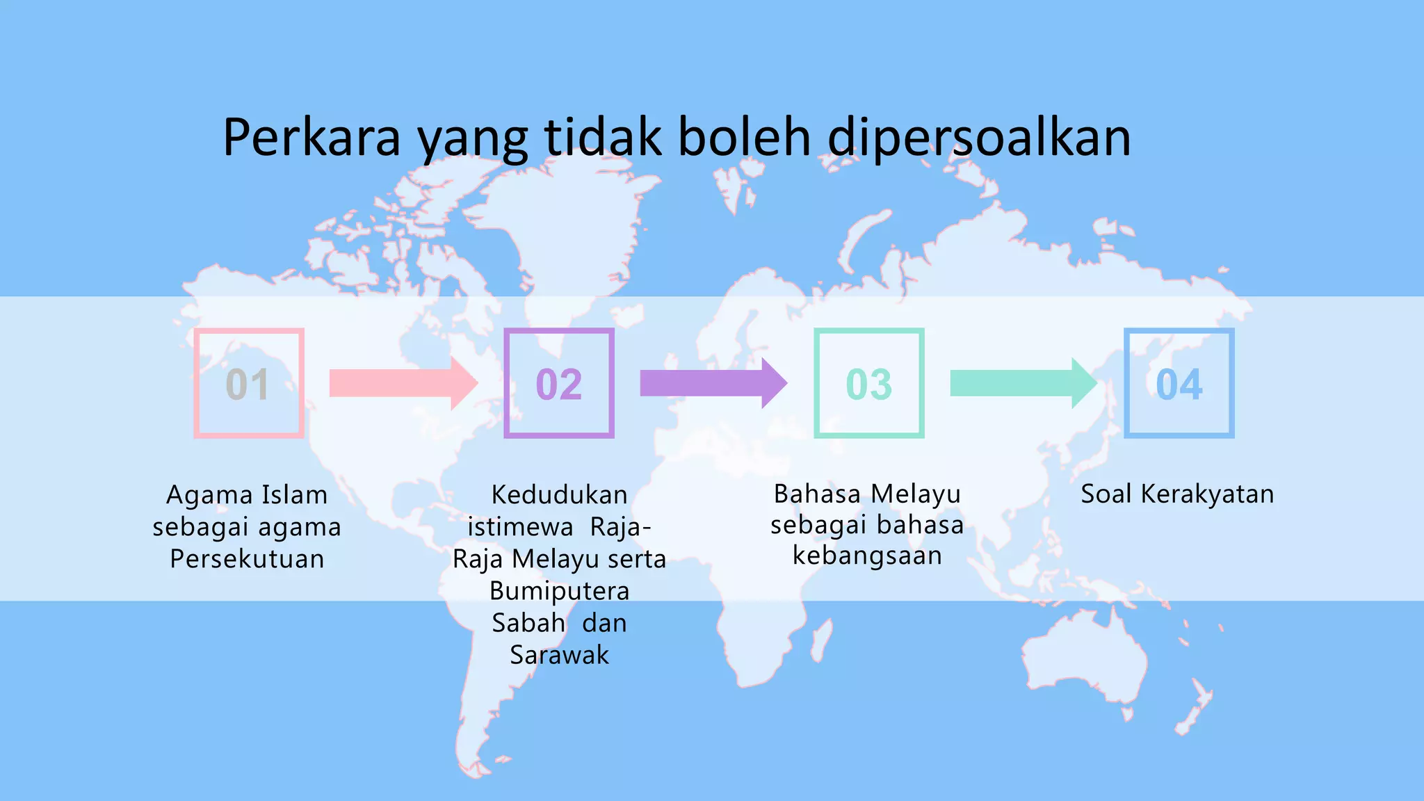 Topik 6 perlembagaan sbg tapak integrasi | PPTX