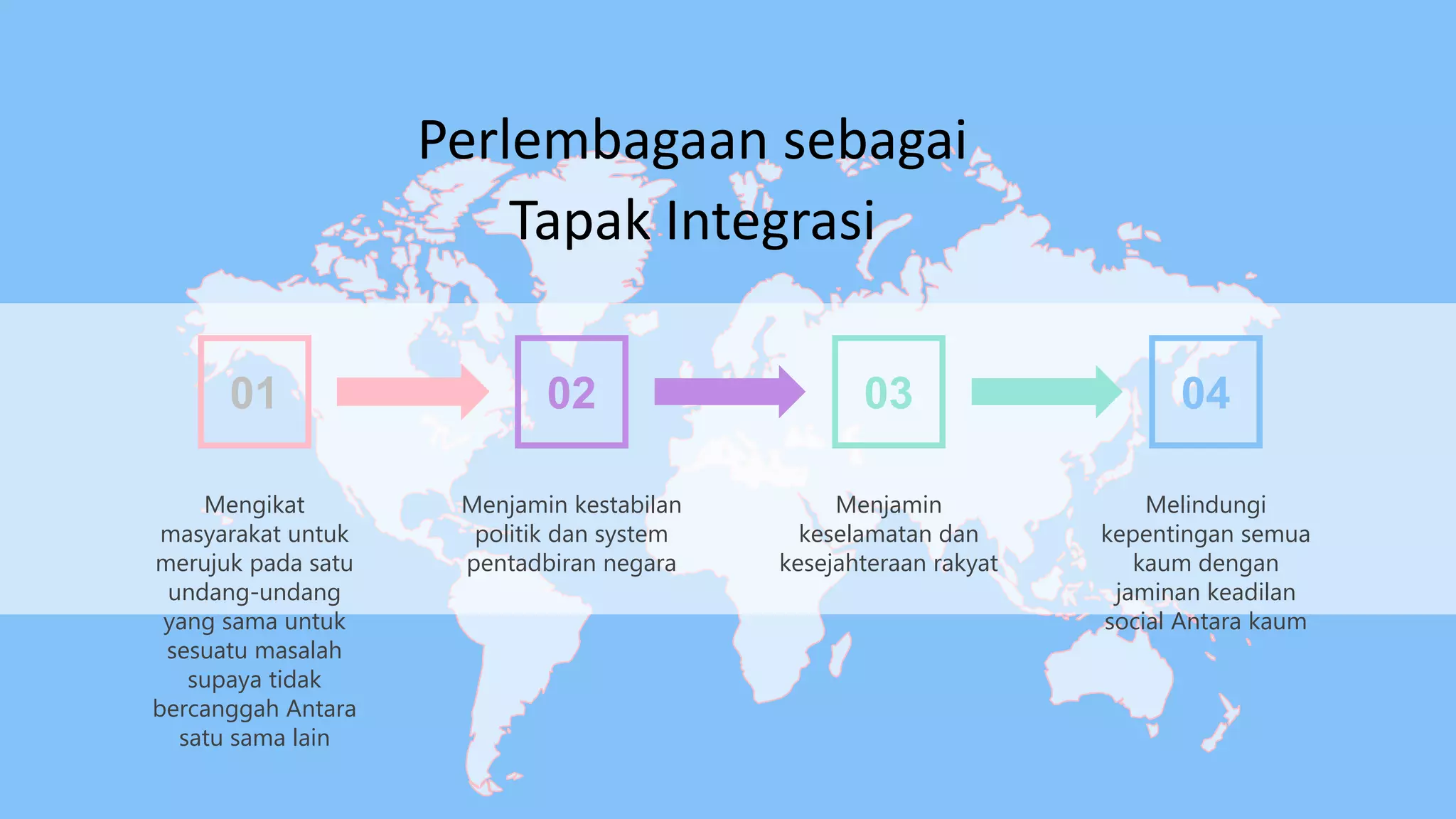 Topik 6 perlembagaan sbg tapak integrasi | PPTX