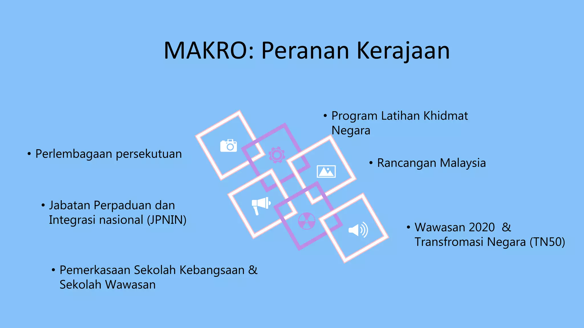 Topik 6 perlembagaan sbg tapak integrasi | PPTX