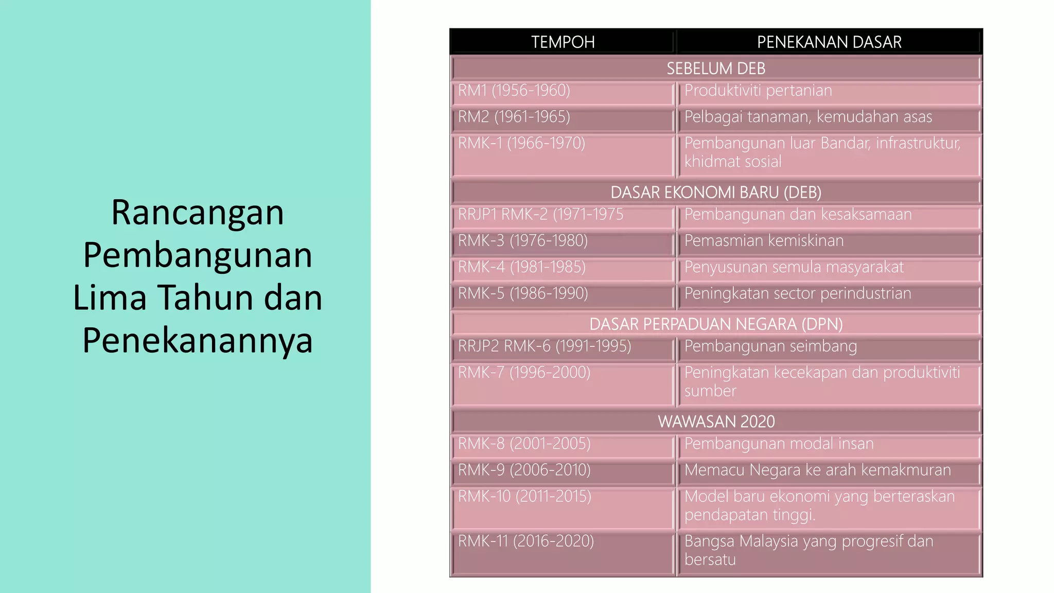 Topik 6 perlembagaan sbg tapak integrasi | PPTX