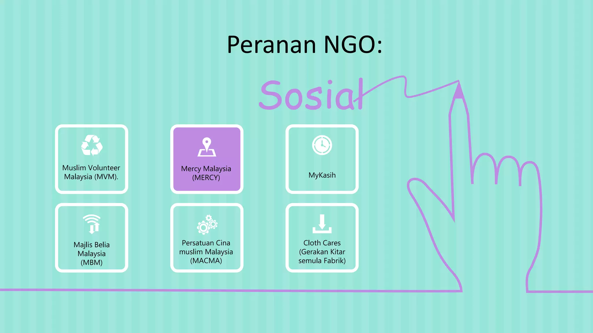 Topik 6 perlembagaan sbg tapak integrasi | PPTX