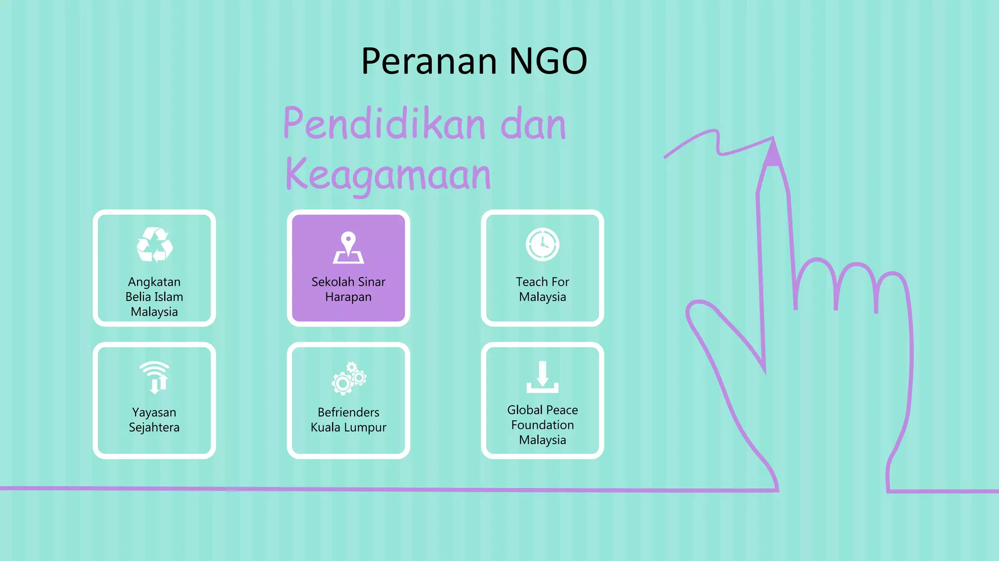 Topik 6 perlembagaan sbg tapak integrasi | PPTX