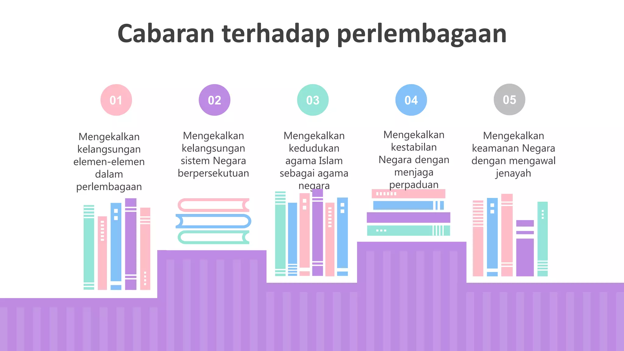 Topik 6 perlembagaan sbg tapak integrasi | PPTX