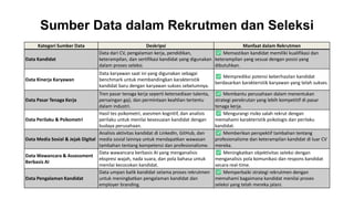 Topik 6 Rekrutmen dan Seleksi Berbasis Data | PDF
