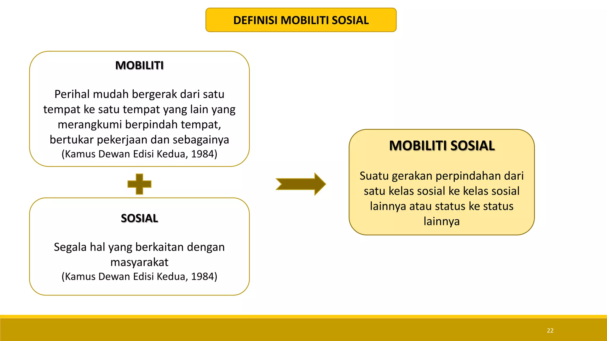 Topik 6 Stratifikasi Sosial & Mobiliti Sosial | PPTX