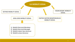 Topik 6 Stratifikasi Sosial & Mobiliti Sosial | PPTX