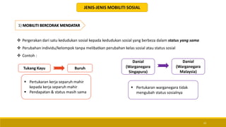 Topik 6 Stratifikasi Sosial & Mobiliti Sosial | PPTX