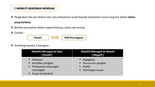 Topik 6 Stratifikasi Sosial & Mobiliti Sosial | PPTX